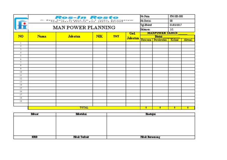 Rencana Man Power Planning 2017 | PDF