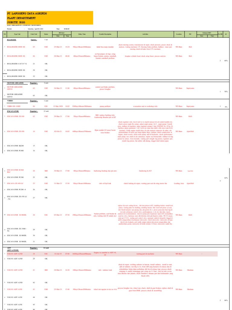 DBCM 03 April 2021 Awal Shift I | PDF | Transmission (Mechanics) | Engines