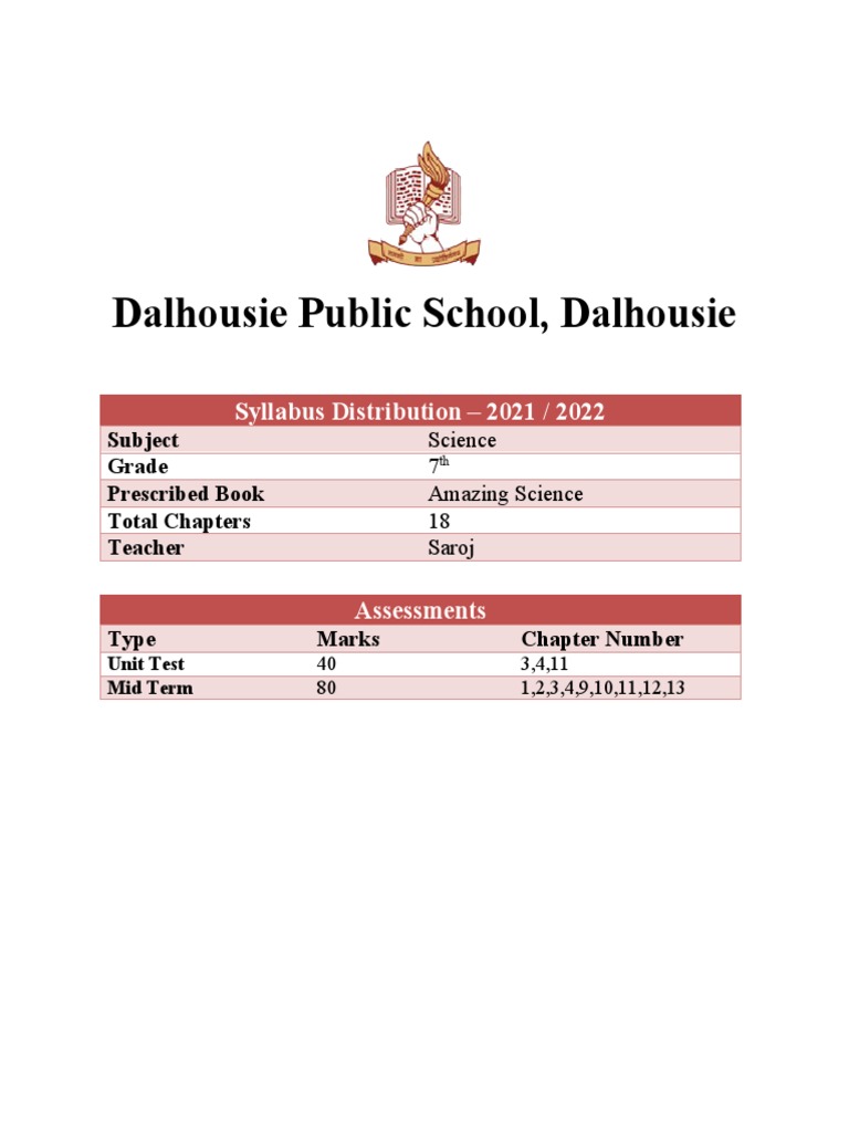 7th Grade Science Syllabus 2021-2022 | PDF | Textiles | Fibers