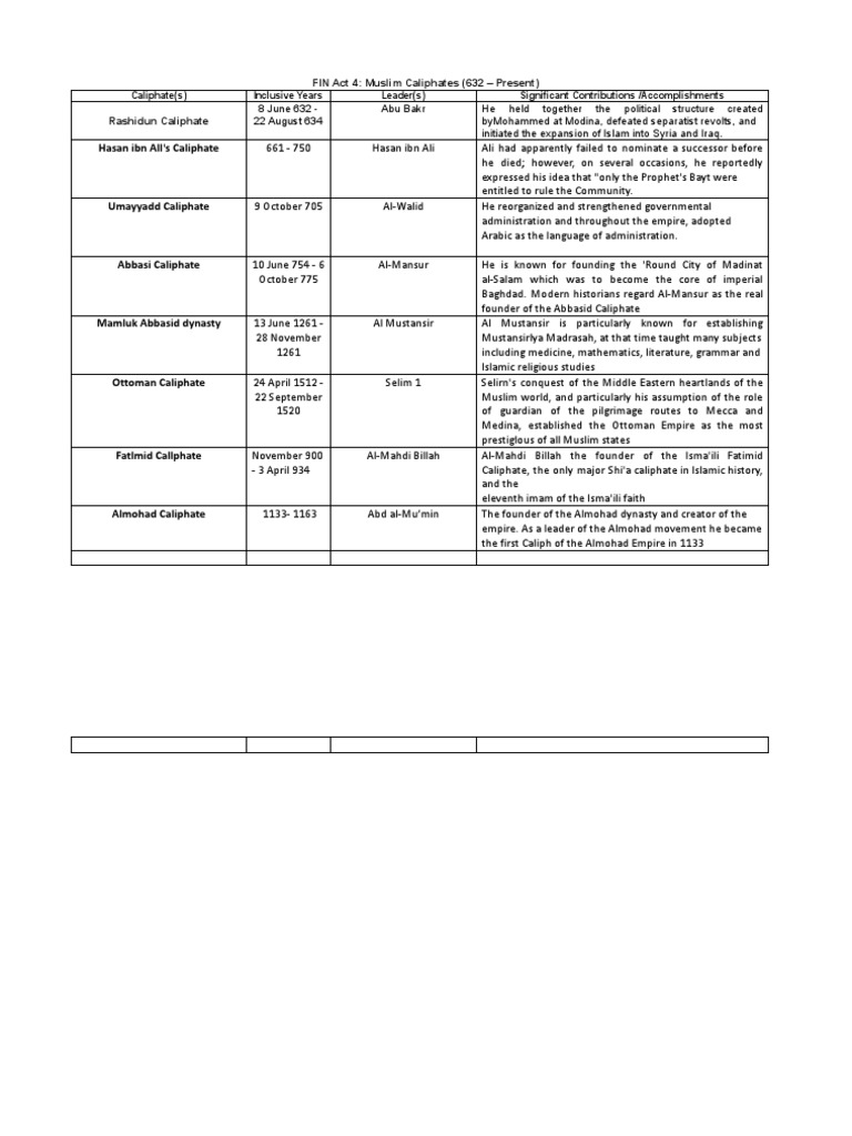 FIN Act 4 - Muslim Caliphate | Download Free PDF | Caliphate | Islamic Branches