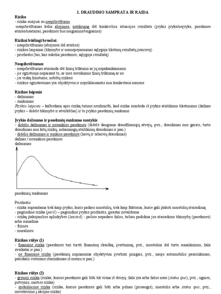 DRAUDIMO | PDF