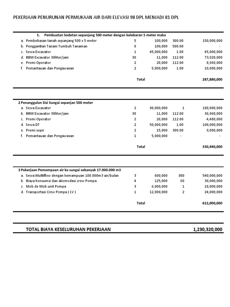 BreakDown Dewatering | PDF