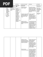 Anemia Nursing Care Plan Overview | PDF | Red Blood Cell | Anemia