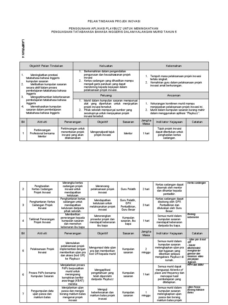Pelan Tindakan Projek Inovasi | PDF