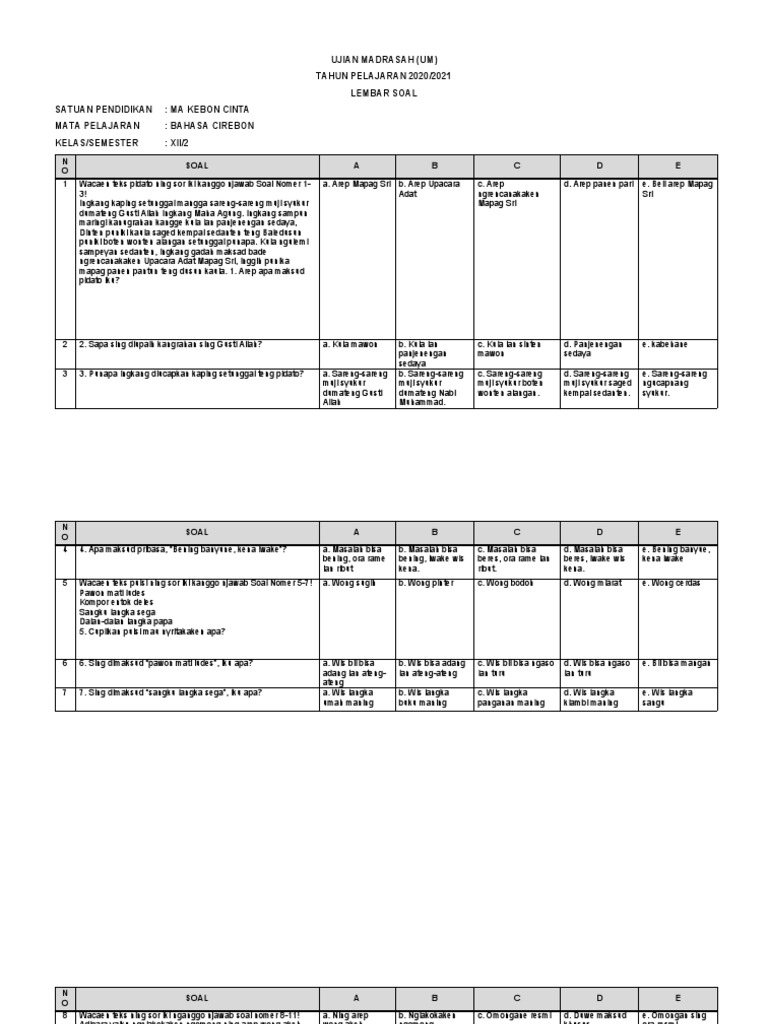 Mulok Bahasa Cirebon | PDF | Seni