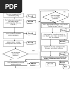 Rework & Rejection Flow Chart | PDF