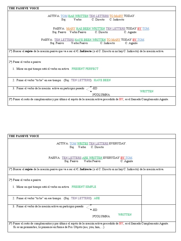 Esquema de Voz Pasiva | PDF | Verbo | Asunto (gramática)