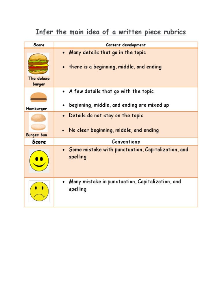 Infer The Main Idea of A Written Piece Rubrics: Score | PDF ...