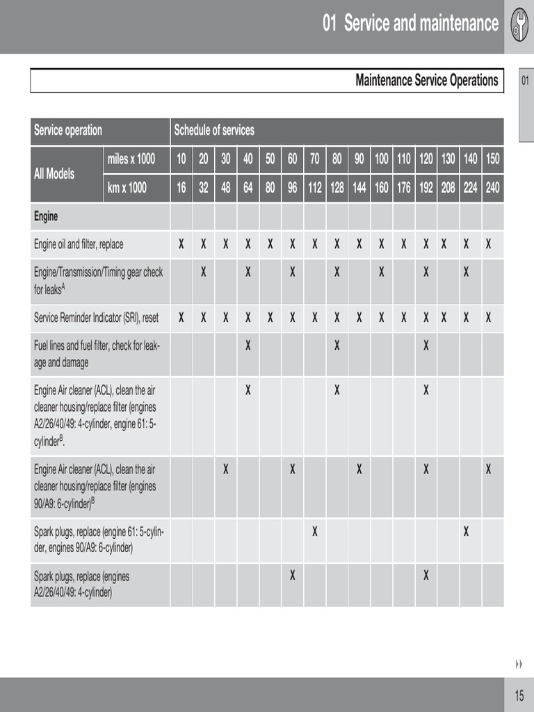 Volvo Maintenance Schedule Overview | PDF | Business | Technology ...