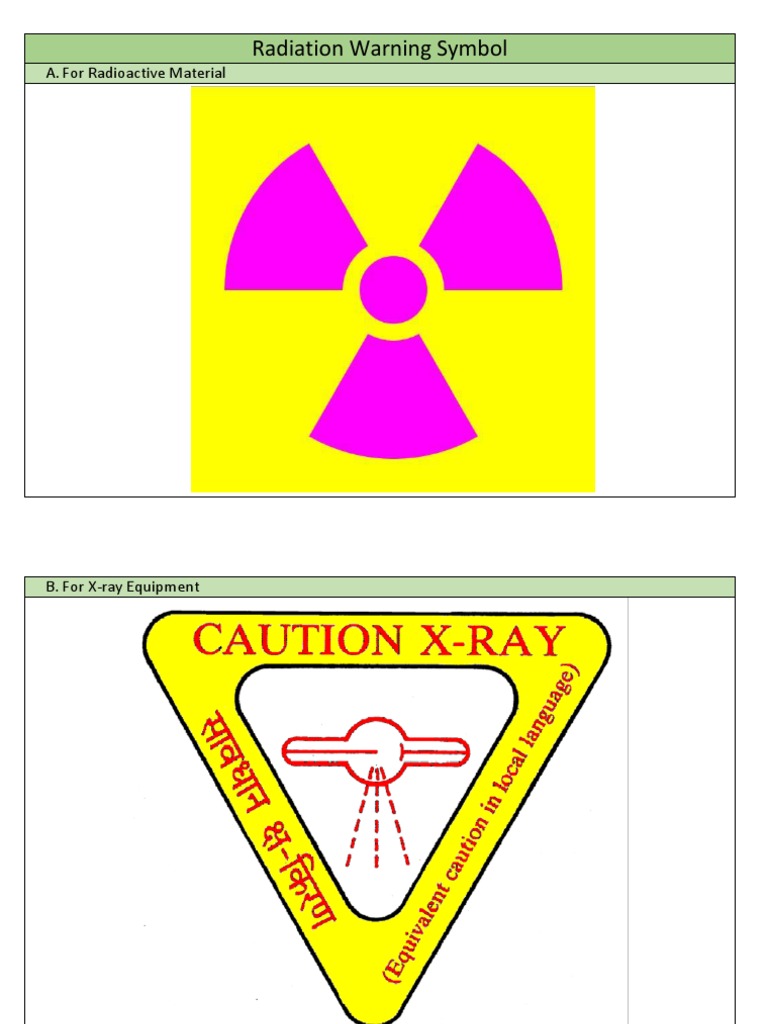 2.33.1 Radiation - Warning - Symbol ANAND RSD