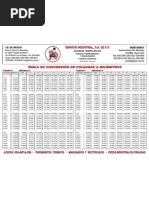 Tabla de Pulgadas A Milimetros MM y | PDF