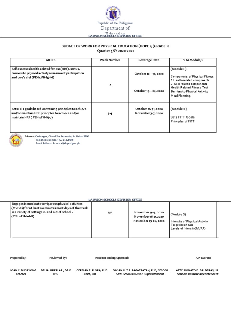 Physical Education (Hope 3) Grade 12 | PDF | Human Nature | Health Care