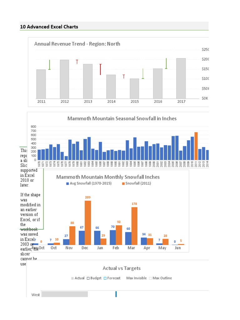 10 Advanced Excel Charts | PDF | Microsoft Excel | Teaching Mathematics