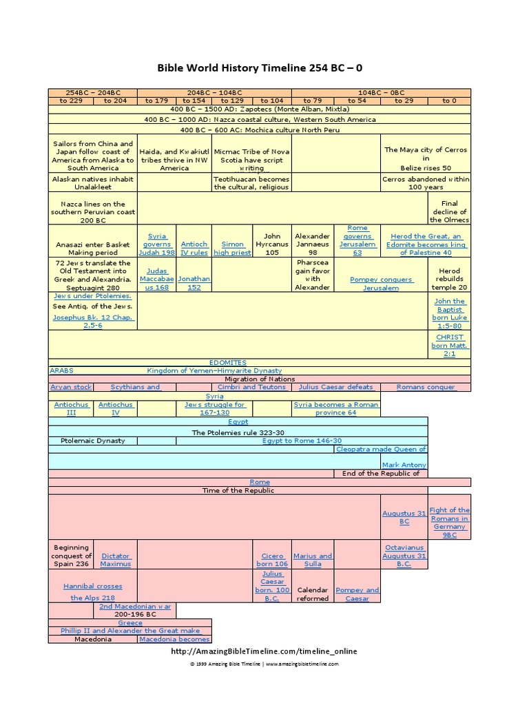 Bible World History Timeline - 254-0 | PDF | Ancient Rome | Augustus