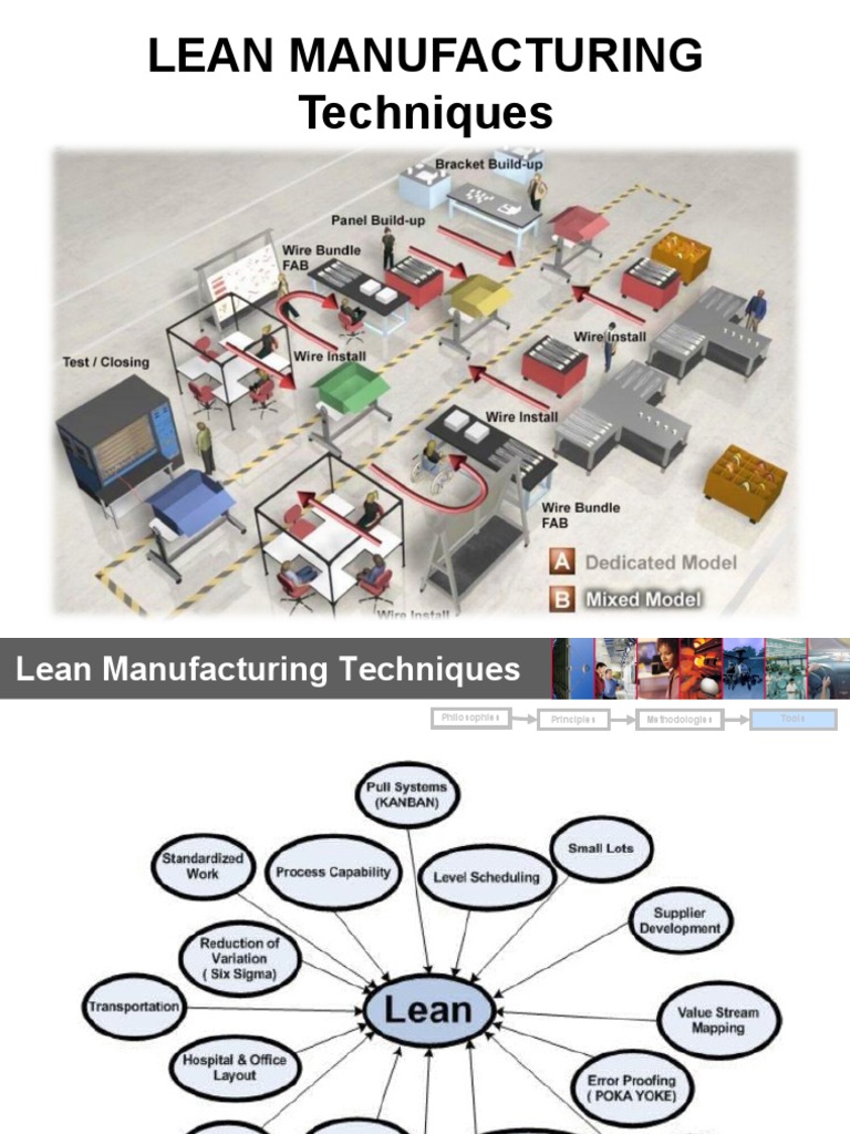 T4.lean Manufacturing Techniques | PDF | Lean Manufacturing | Supply ...