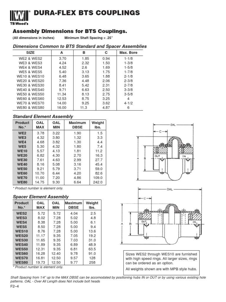 DURAFLEX | PDF | Manufactured Goods | Mechanical Engineering