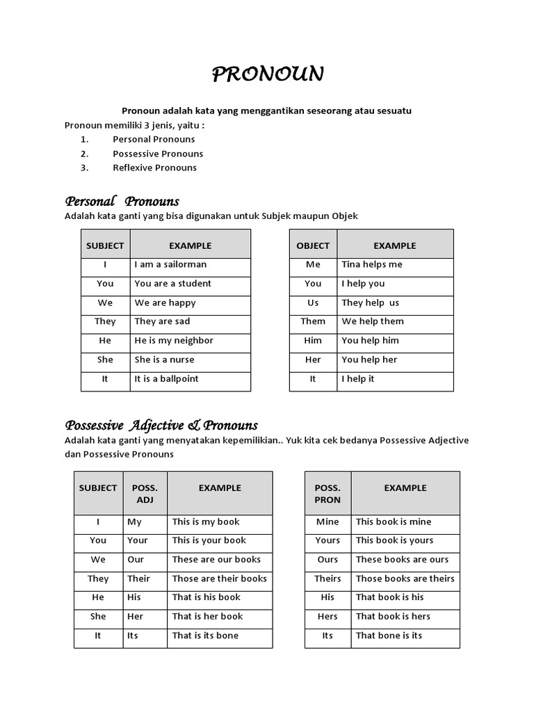 Pronoun: Personal Pronouns | PDF | Pronoun | Grammar
