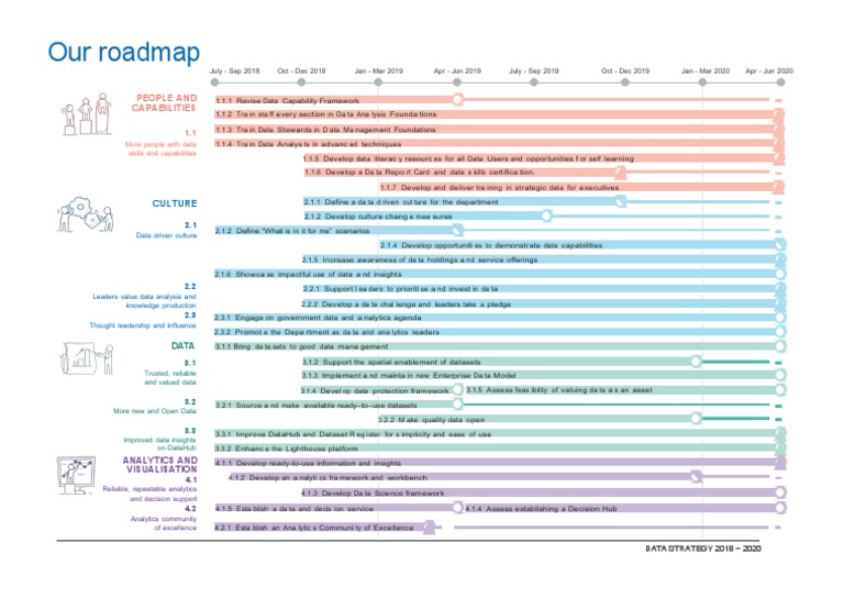 Data Strategy Roadmap 2018-2020 | PDF | Analytics | Information Retrieval