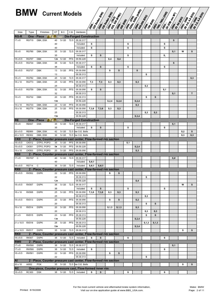 Current Models: Size Type Finishes | PDF | Vehicles | Vehicle Technology