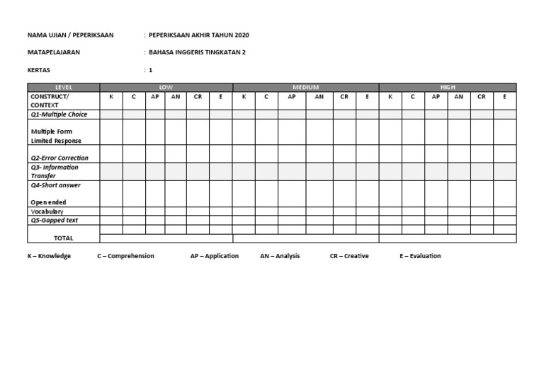 Level LOW Medium High | PDF