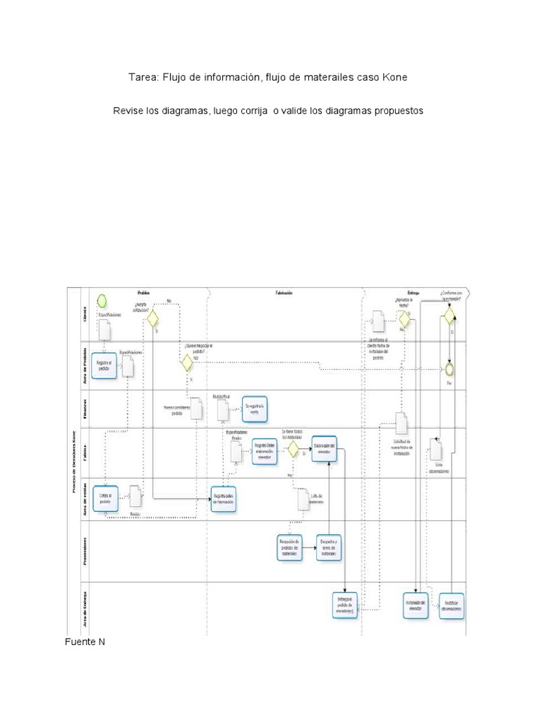 Diagramas de Flujo Caso KONE | PDF