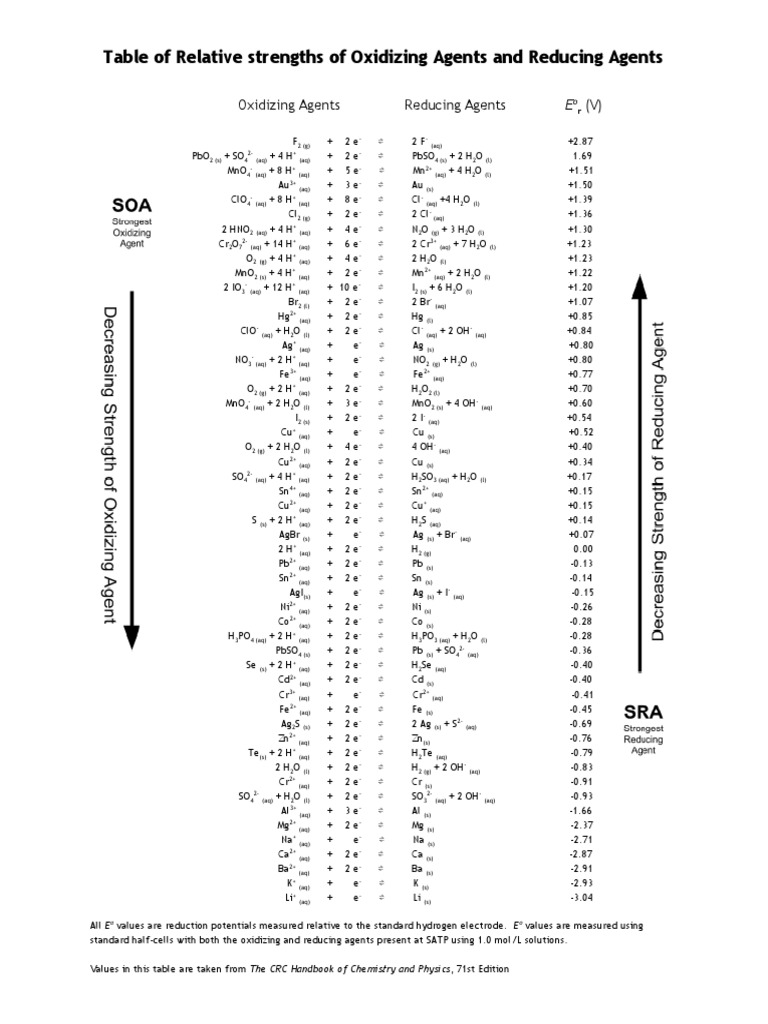 SOA and SRA Table | PDF | Redox | Chemical Process Engineering