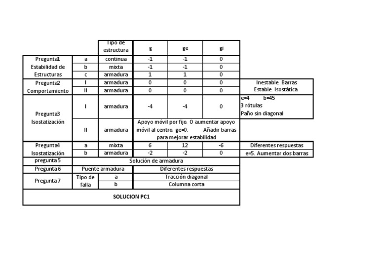 Solucion PC1 GRUPO2 | PDF