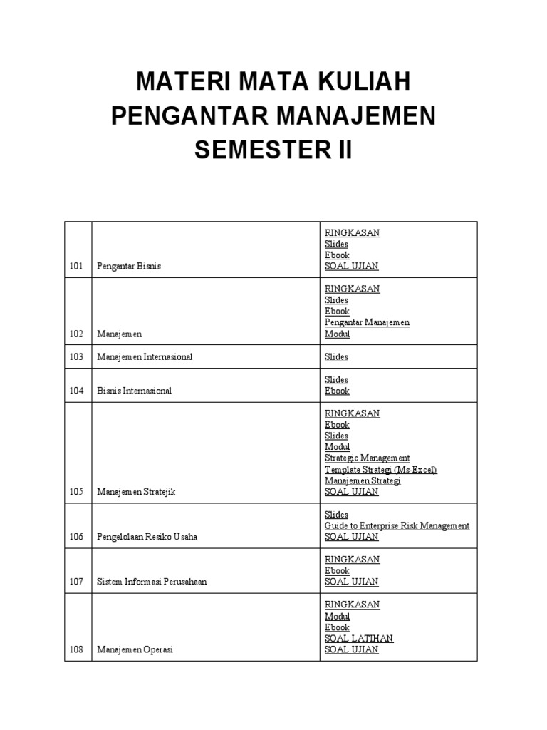Materi Mata Kuliah Pengantar Manajemen Semester II | PDF