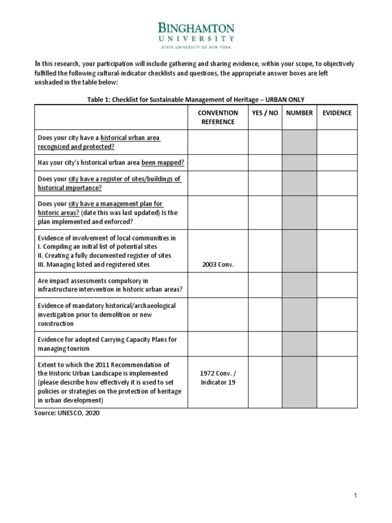 Table 1: Checklist For Sustainable Management of Heritage - URBAN ONLY ...