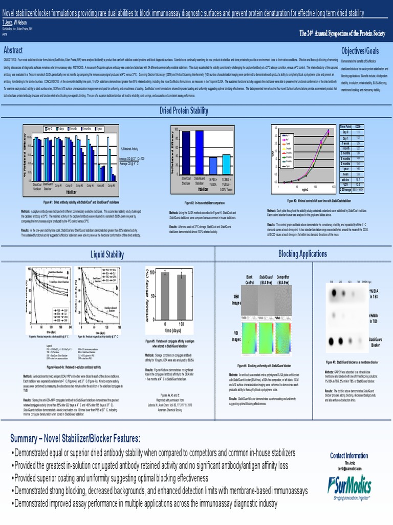 Protein Society Poster | PDF | Elisa | Immunoassay