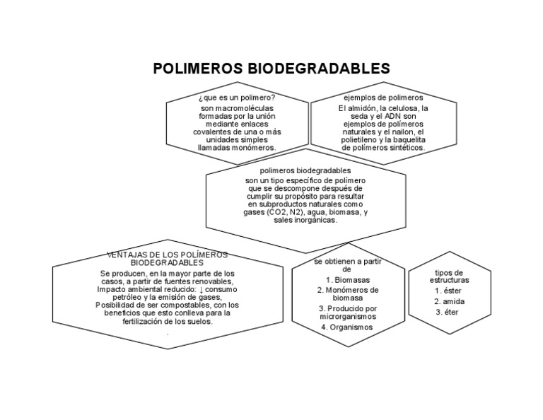Polimeros Biodegradables | PDF