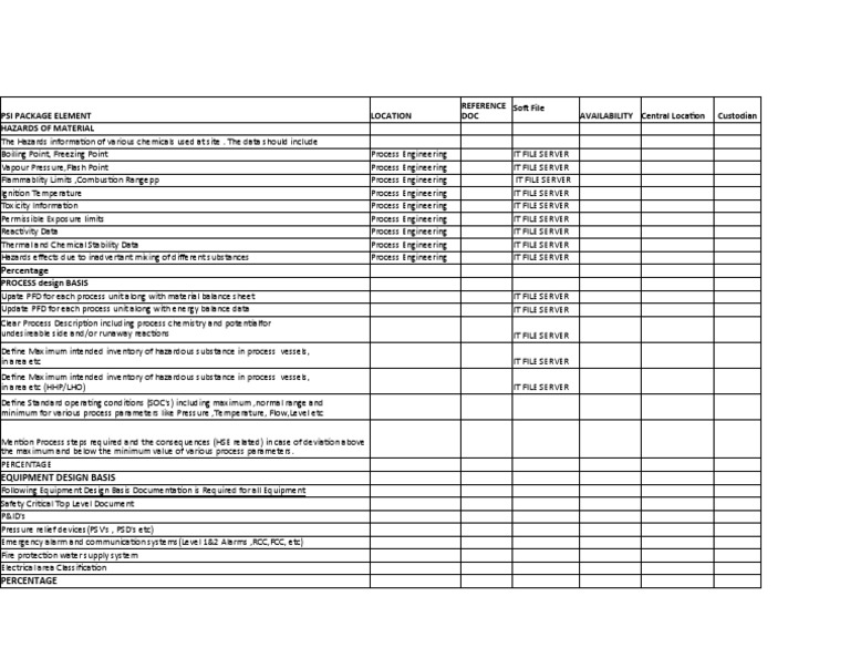Psi Package Element Location Soft File AVAILABILITY Central Location ...