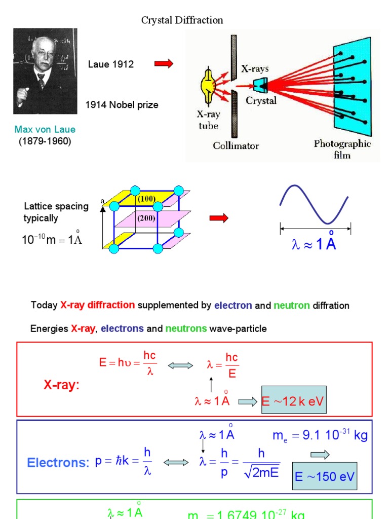 Crystal Diffraction: Laue 1912 | Download Free PDF | X Ray ...
