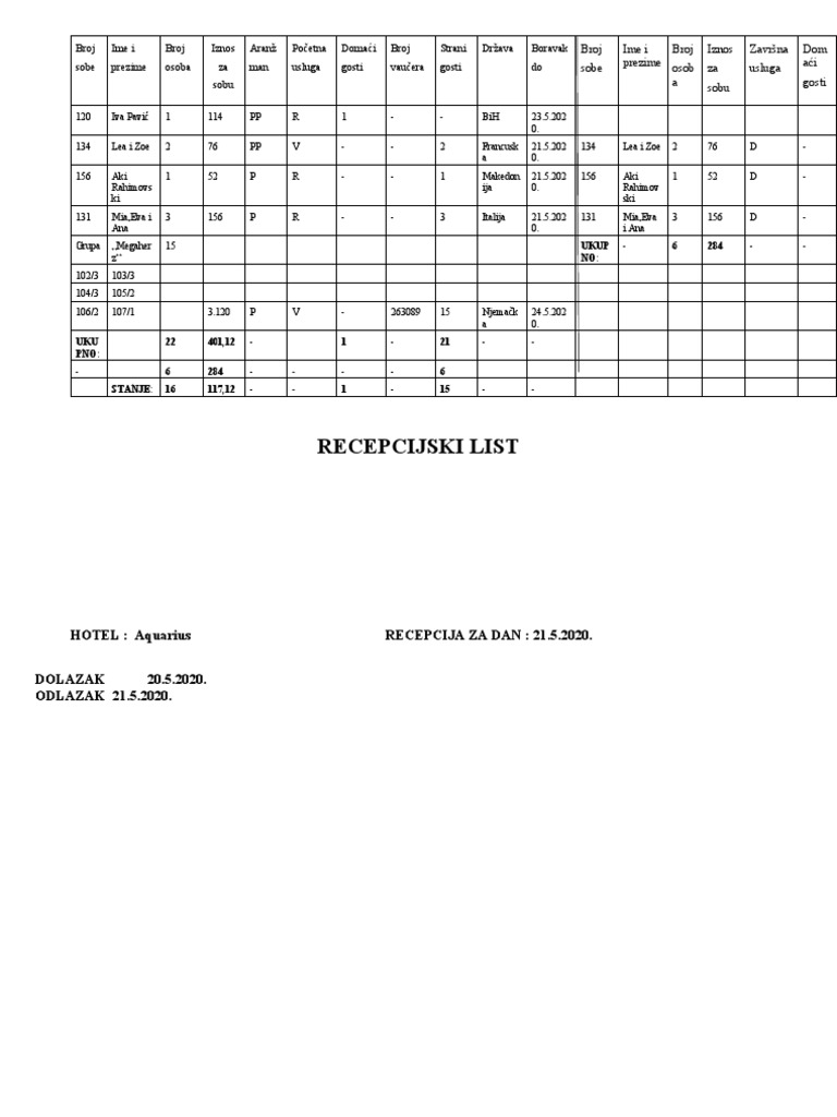 Ena57 - Recepcijski List - Izgled | PDF