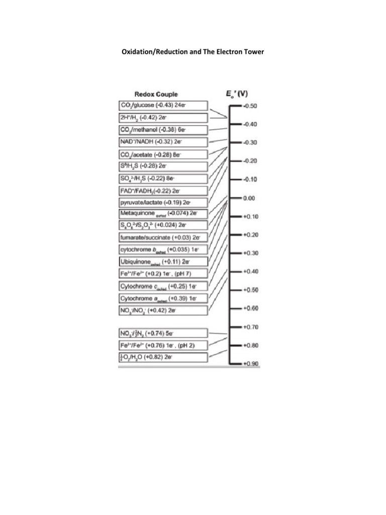 The Electron Tower-1 | PDF
