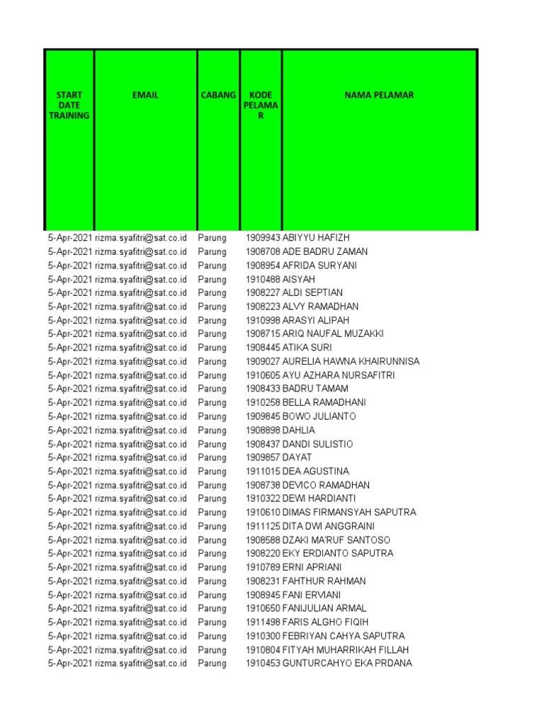 Start Date Training Email Cabang Kode Pelama R Nama Pelamar | PDF