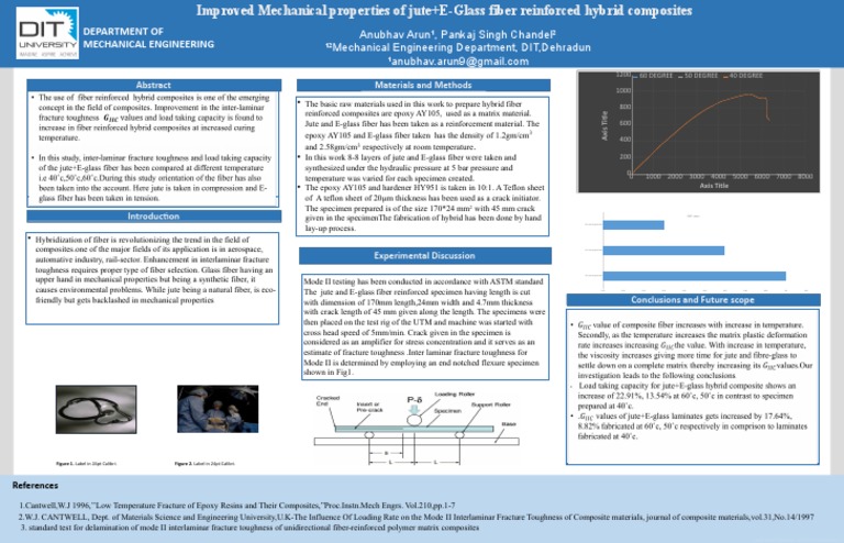 Genigraphics Poster Template 36x56 | PDF | Composite Material | Fracture