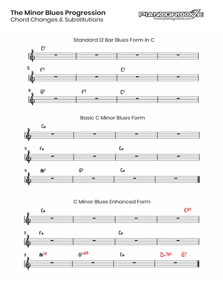 The Minor Blues Progression: Chord Changes & Substitutions | PDF