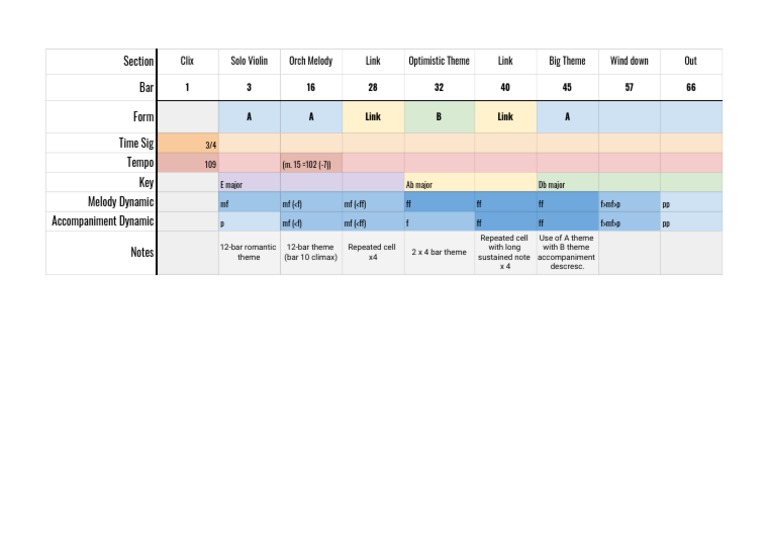 Romantic Flight - Cue Analysis - Form & Structure | PDF