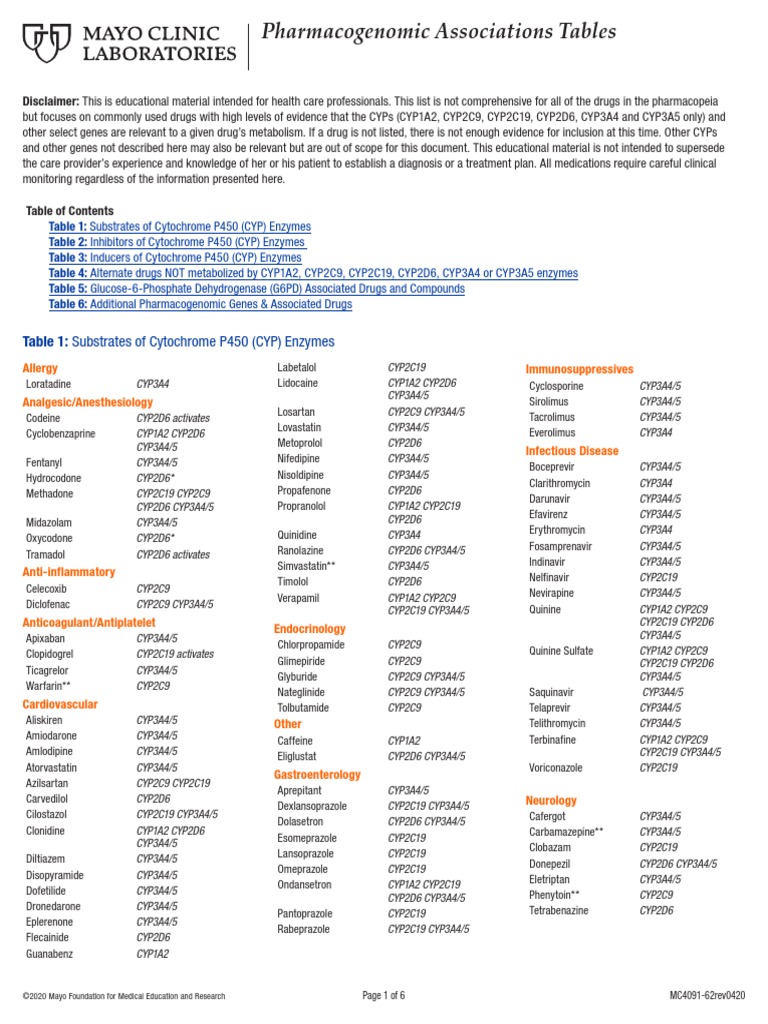Table 1: Substrates of Cytochrome P450 (CYP) Enzymes | PDF ...