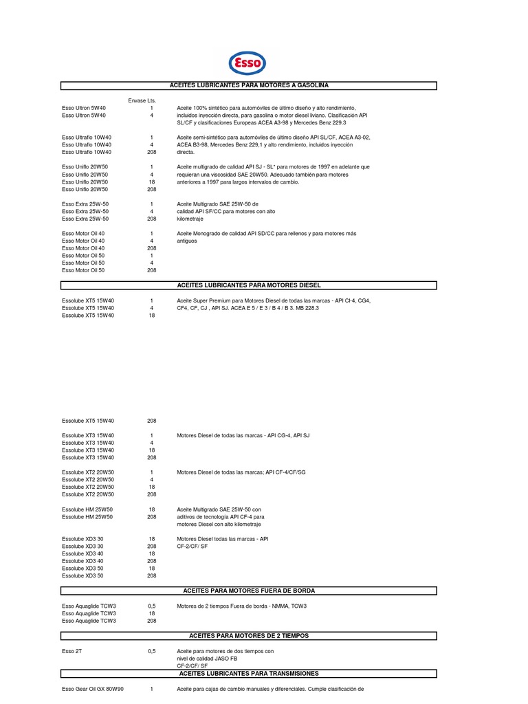 Esso Listo | PDF | Máquinas | Ingeniería mecánica