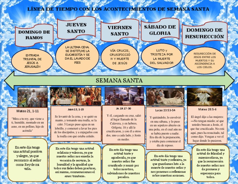 Religión Línea de Tiempo Semana Santa-Semana 1 | PDF | La resurrección ...