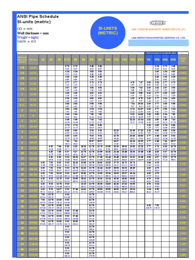 Ansi Pipe Schedule | PDF