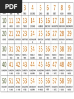 Números del 0 al 100 para imprimir | PDF