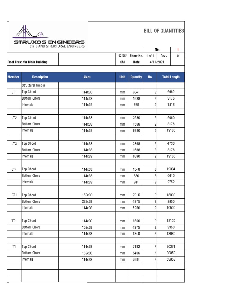 Material For Timber Roof Truss | PDF | Truss | Mechanical Engineering