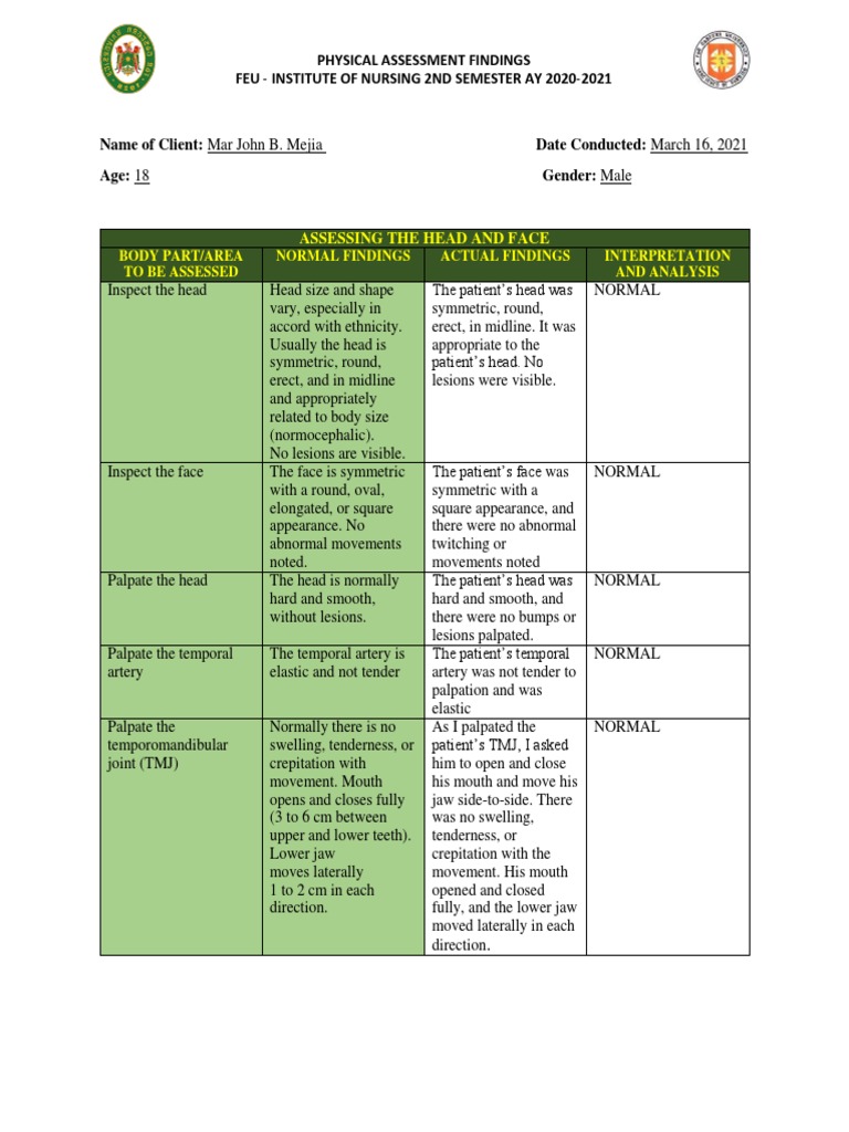 Assessing The Head and Face: Body Part/Area To Be Assessed Normal ...