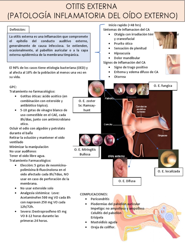 Otitis Externa PDF | PDF | Especialidades Medicas | Enfermedades y ...