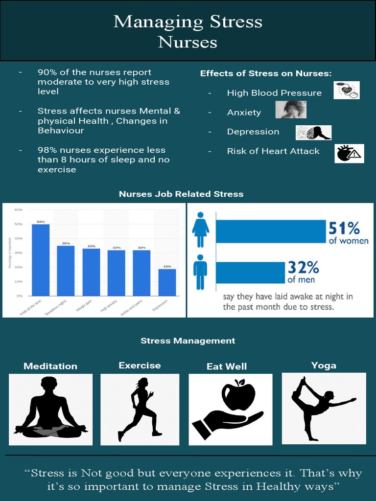 Stress Management Infographic | PDF | Wellness | Lifestyle