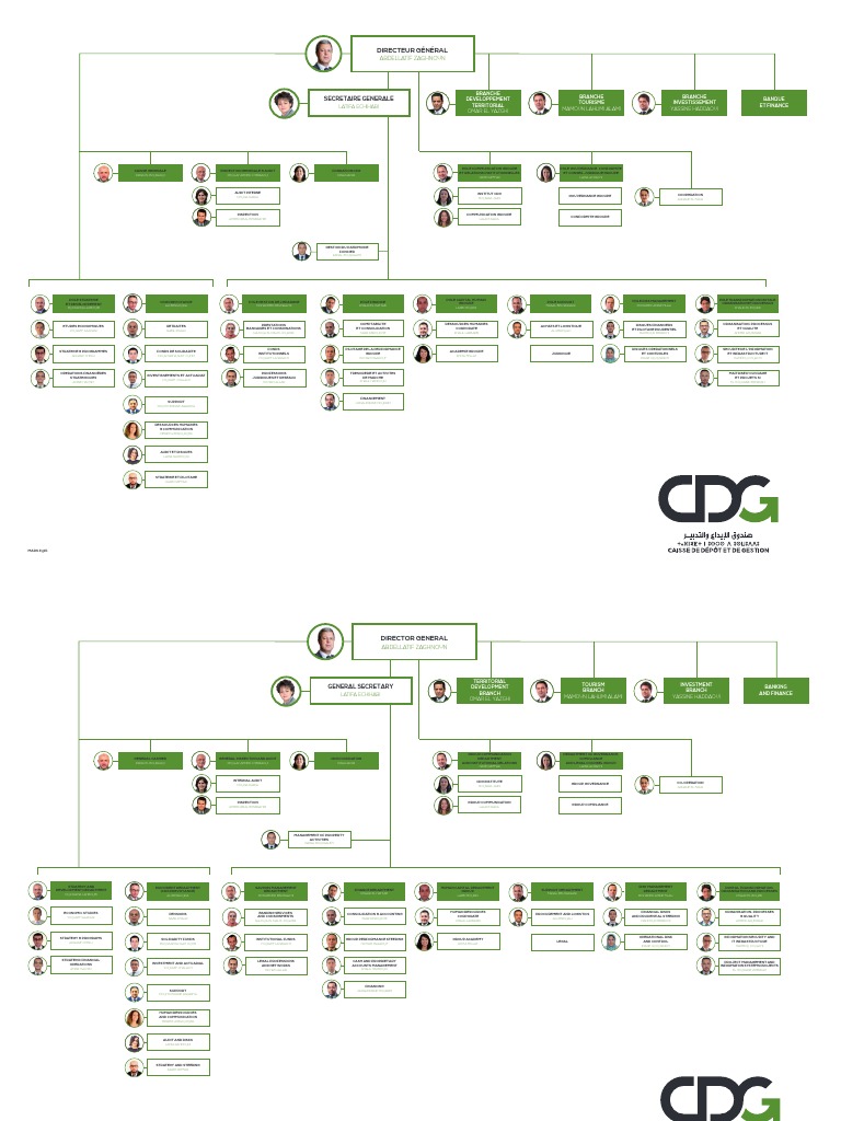 Organigramme du Groupe CDG 2025 | PDF | Audit | Secteurs du service