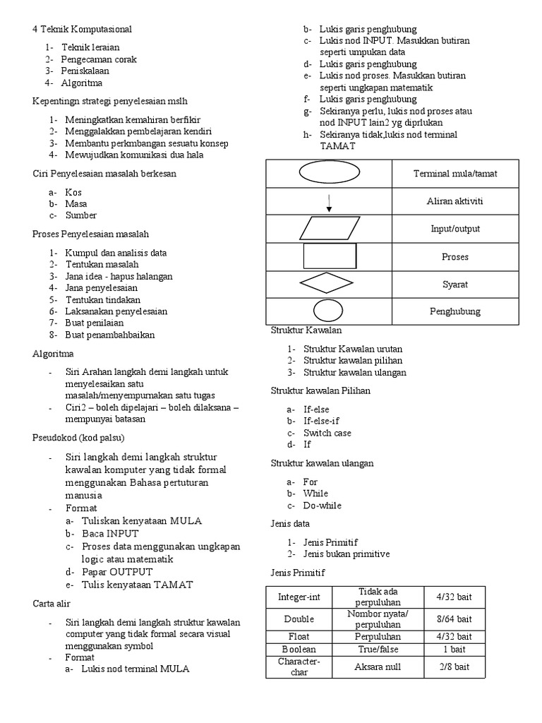 Nota Ringkas Sains Komputer Pdf